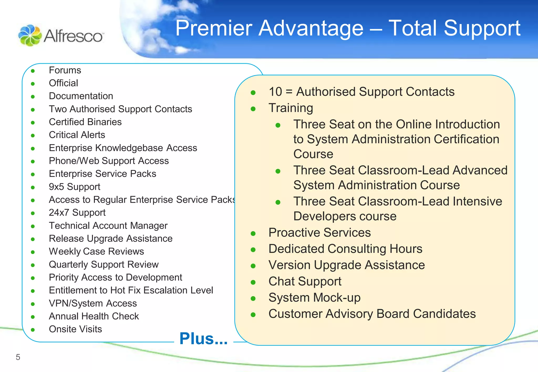 Alfresco support subscription services explained | PDF