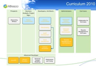 Alfresco support subscription services explained | PDF