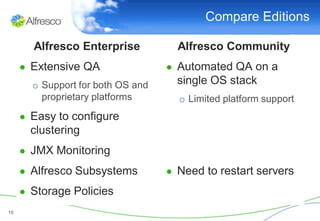 Alfresco support subscription services explained | PDF