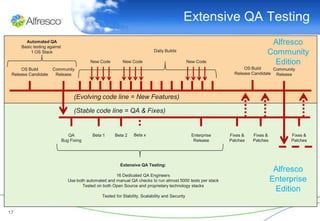 Alfresco support subscription services explained | PDF