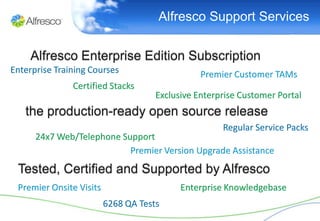 Alfresco support subscription services explained | PDF