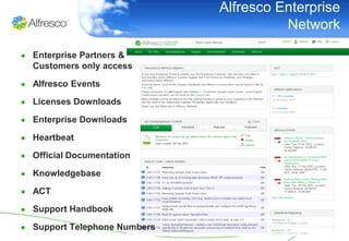 Alfresco support subscription services explained | PDF