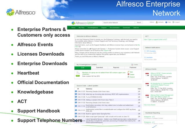 Alfresco support subscription services explained | PDF