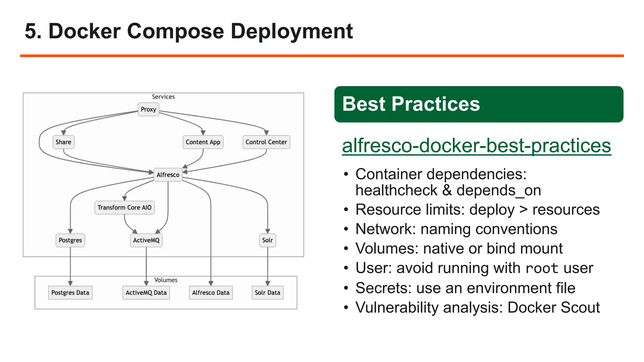 Alfresco TechQuest 2024 - Alfresco Container-based Installation and Configuration Best Practices ...
