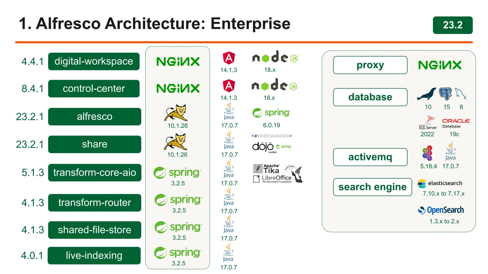 Alfresco TechQuest 2024 - Alfresco Container-based Installation and Configuration Best Practices ...