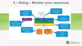 Alfresco tuning part1 | PPTX | Web Development | Internet
