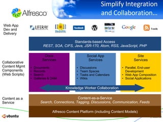 Alfresco & Ubuntu at Linuxworld 2008 | PPT