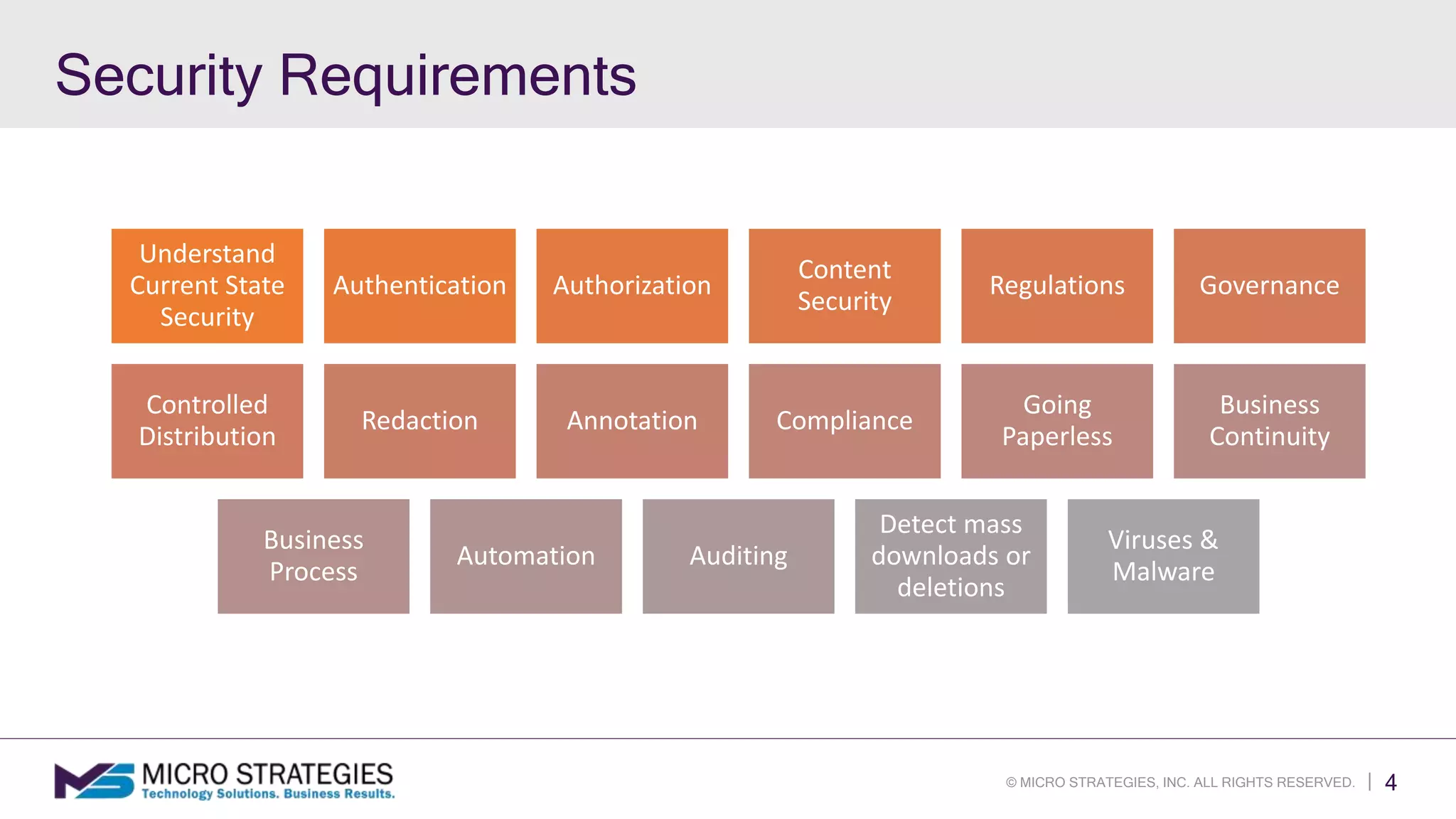 Alfresco Virtual DevCon 2020 - Security First! | PPT