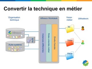 Alfresco workdesk introduction_fr | PDF | Computer Software and Applications | Computing