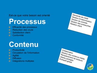 Alfresco workdesk introduction_fr | PDF | Computer Software and Applications | Computing