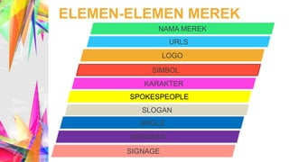 PRODUCT AND BRAND | PDF