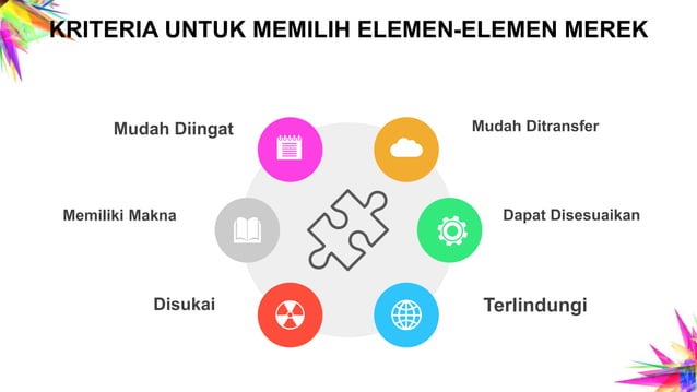 PRODUCT AND BRAND | PPT