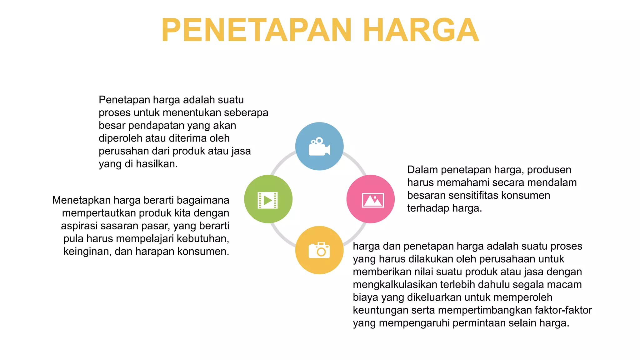 Strategi Penetapan Harga | PPTX