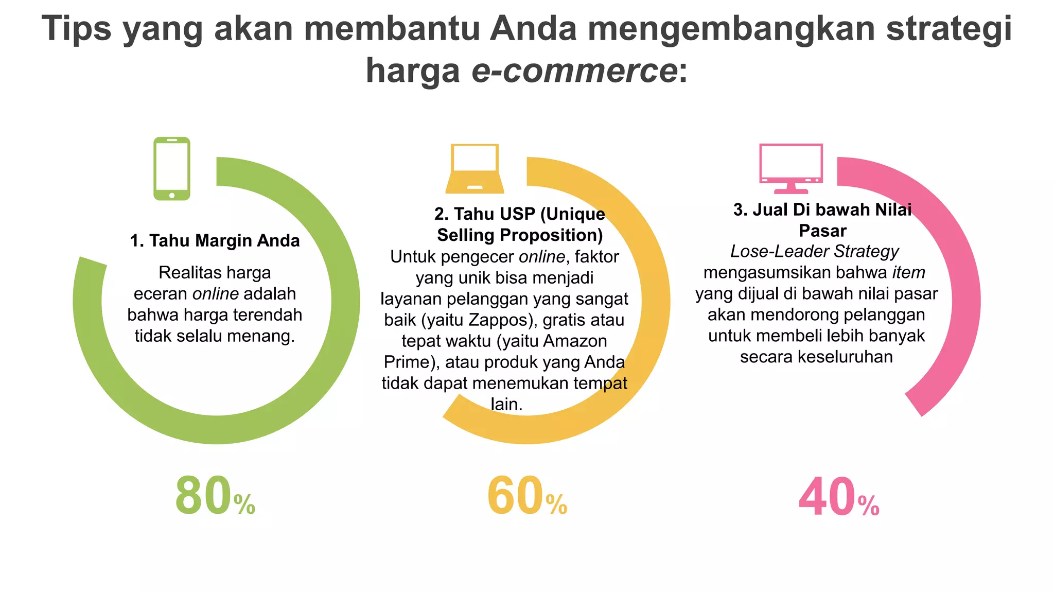 Strategi Penetapan Harga | PPTX