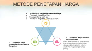 Strategi Penetapan Harga | PPTX
