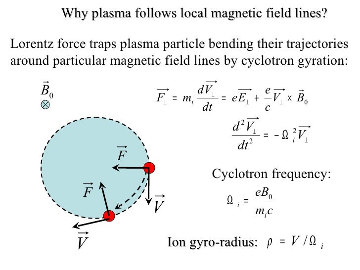 Alfvén Waves and Space Weather