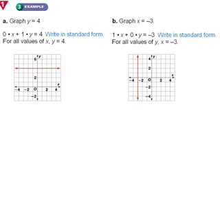 Algebra 1 Standard Form | PPT | Physics | Science