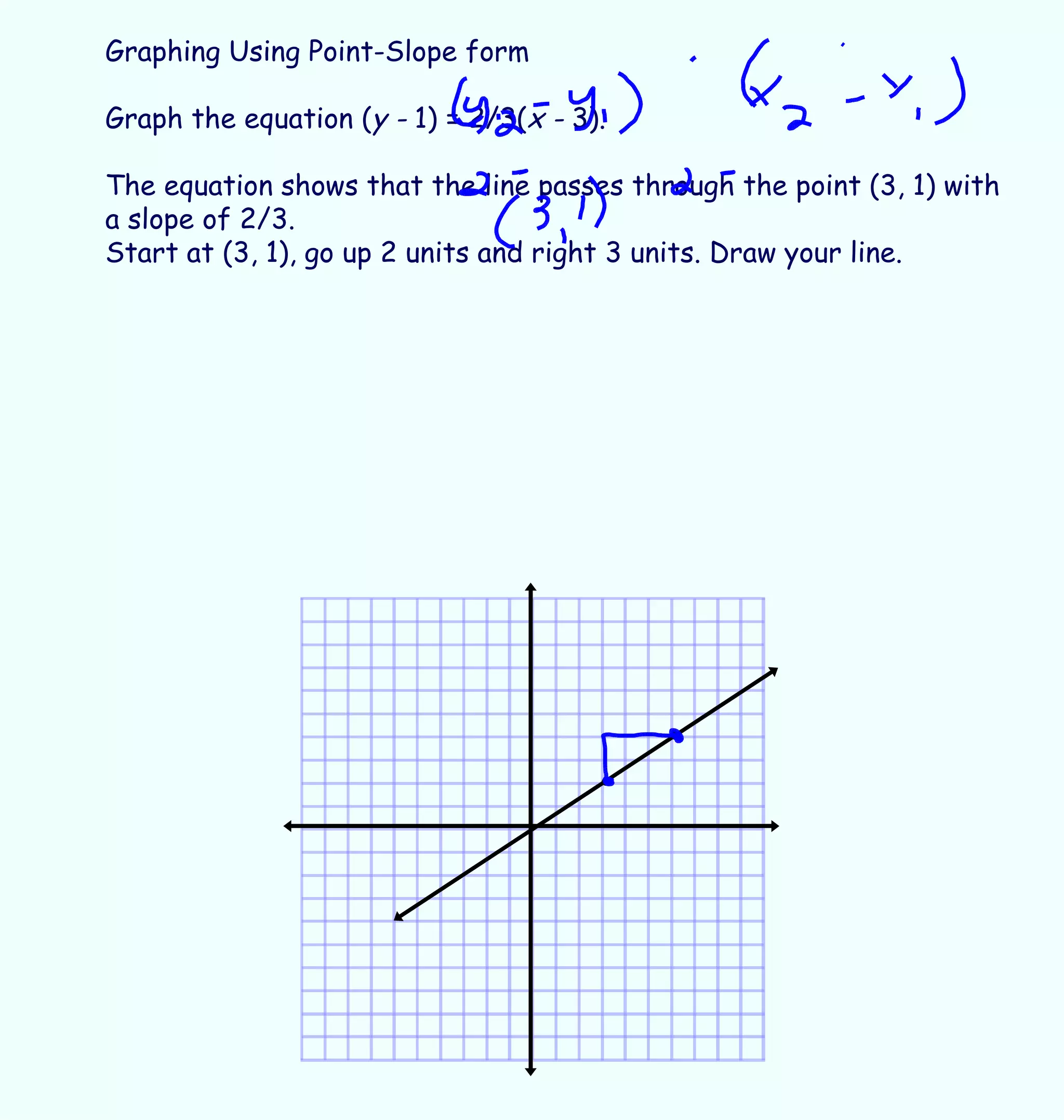 Alg. 1 day 60 6 4 point slope form | PDF