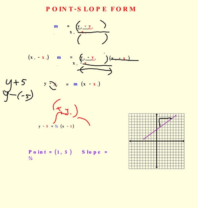Alg. 1 day 60 6 4 point slope form | PDF