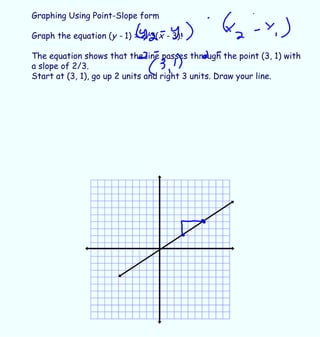 Alg. 1 day 60 6 4 point slope form | PDF