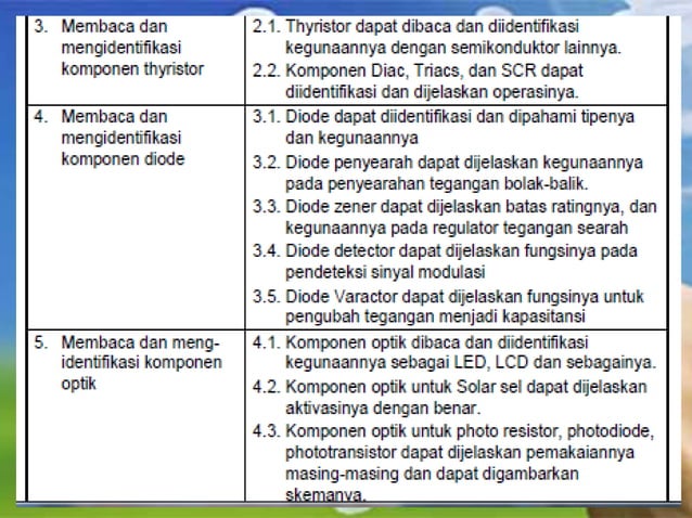 STANDARD KOMPETENSI OPERATOR ALIGNMENT ADJUSTMENT RADIO SESUAI DENGAN SKKNI | PPTX
