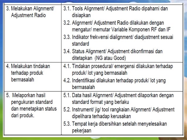 STANDARD KOMPETENSI OPERATOR ALIGNMENT DAN ADJUSTMENT RADIO SESUAI STANDARD SKKNI | PPT