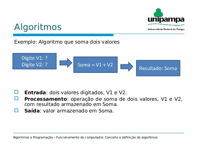 Algoritmos e Programação: Funcionamento do computador. Conceito e def…