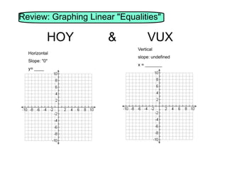 Alg1 7.13 Graphing Linear Inequalities | PPT