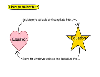 Alg1 8.2 Substitution Method | PDF