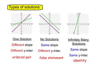 Alg1 8.2 Substitution Method | PDF