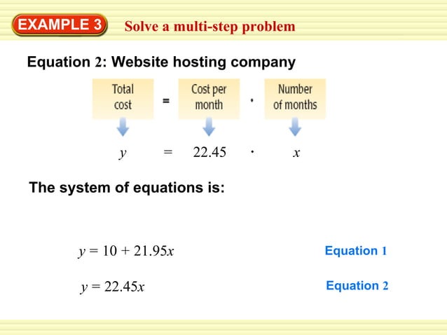 Solving Applications Using Substitution | PPT