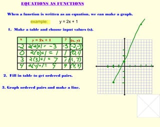 Alg 1 ch. 5.3 - functions | PPT