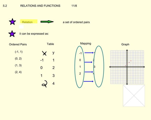 Alg 1 ch. 5.3 - functions | PPT