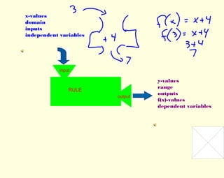 Alg 1 ch. 5.3 - functions | PPT