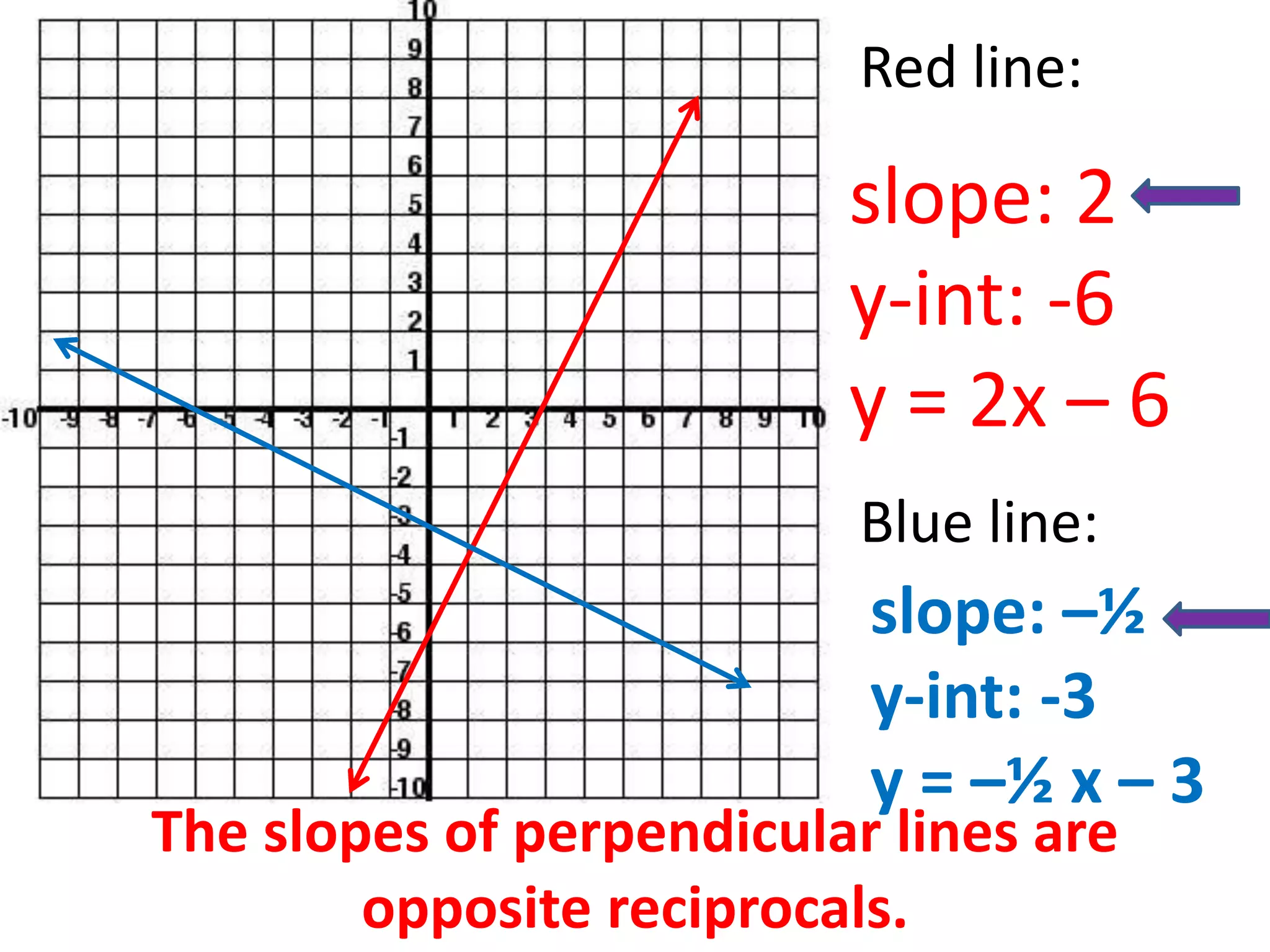 Alg1 lesson 5-6 day 2 ( perpendicular lines) | PPTX