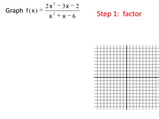 Alg2 Graphing Rational Functions (One More) | PPT