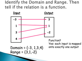 Alg2 lesson 2.1 | PPT