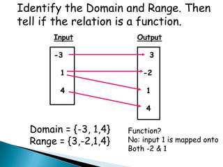 Alg2 lesson 2.1 | PPT