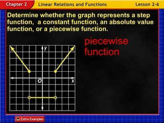 Alg2 lesson 2-6 | PPT