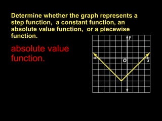 Alg2 lesson 2-6 day 2 | PPT
