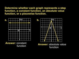 Alg2 lesson 2-6 day 2 | PPT
