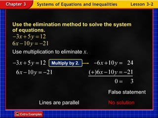 Alg2 lesson 3-2 | PPT