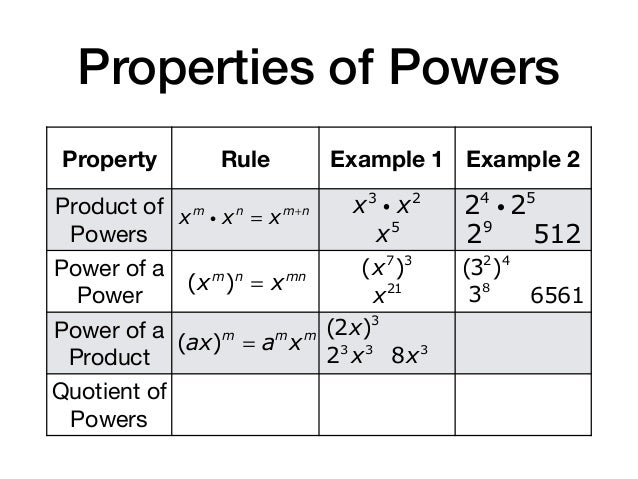 Algebra 2 Section 4-1