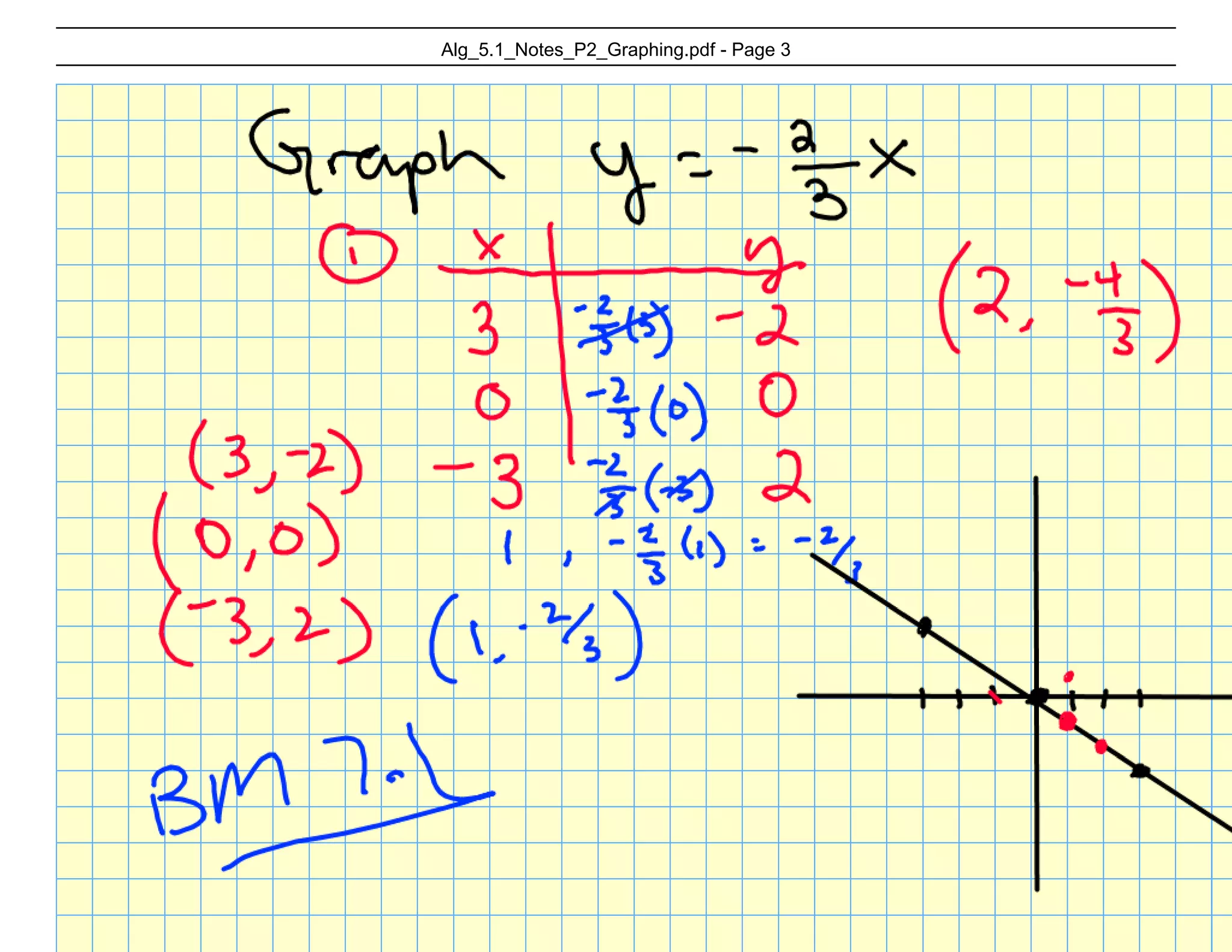 Alg 5.1 Notes P2 Graphing | PDF | Physics | Science