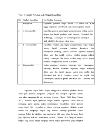 Alga bioindikator | DOCX