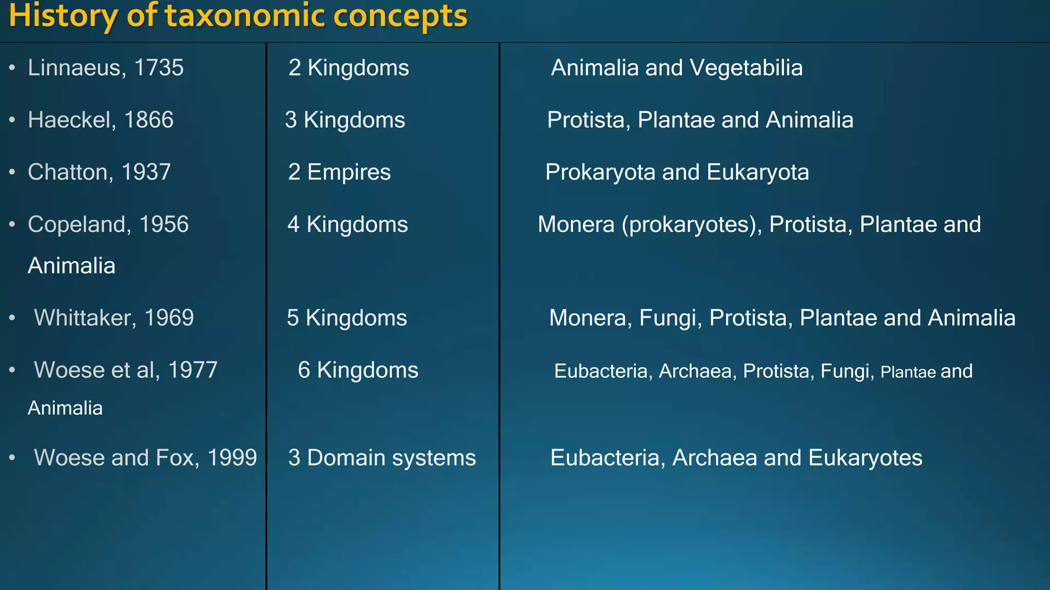 biological classification | PPTX