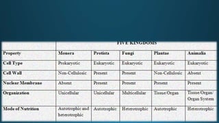 biological classification | PPTX