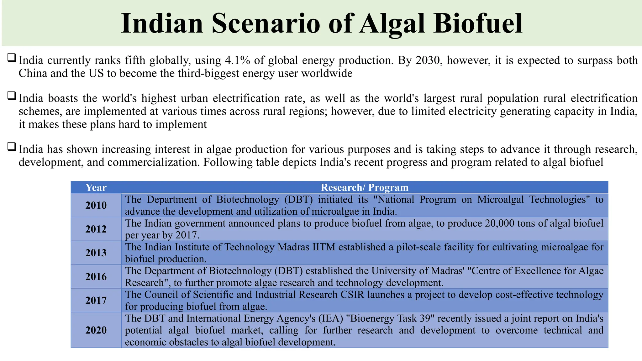 Bio energy production from Algal sources | PPTX