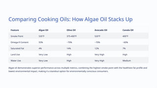 Algae-Cooking-Oil-The-Sustainable-Future-of-Culinary-Fats.pptx