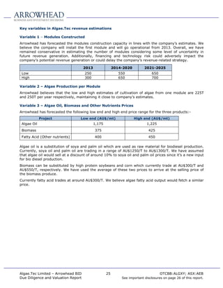 Algae.tec abid report - 06 sep11 | PDF